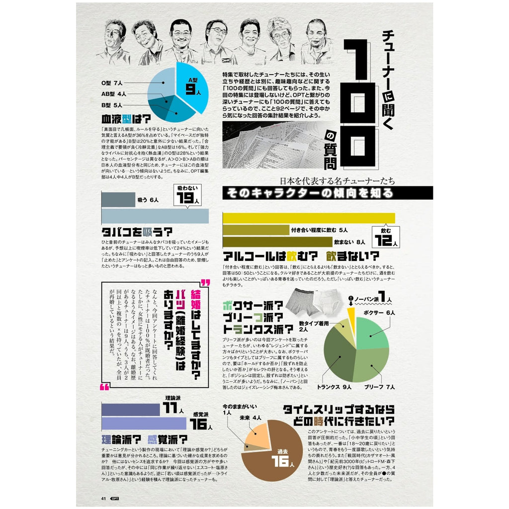 JDM Option Japanese Car Tuning Magazine Tuner Profiles April 2022 ...